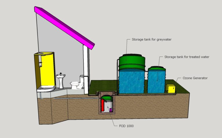 Water Rescue Greywater System - Recycling Grey Water