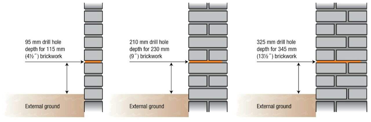 Dryzone Damp-Proofing Cream - Targeted treatment for Rising Dam